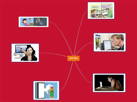 Sexting Mind Map