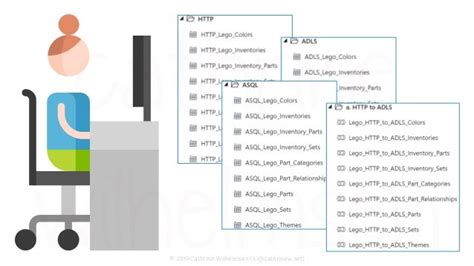 Building Dynamic Pipelines In Azure Data Factory Data Saturday Holla