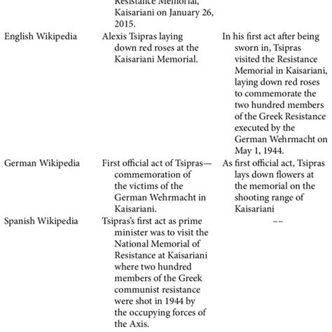 Optics Reachability Plot And Randomly Generated Density Levels