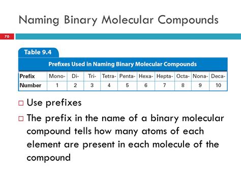 Chapter 9 Chemical Names And Formulas Ppt Video Online Download