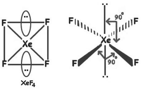 Molecular Geometry Of Xef4 Youtube
