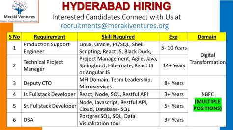 Meraki Ventures On Linkedin Connections Fte Urgenthiring Itandsoftware Hiring2024 Ithiring…