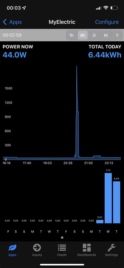 Update To The IOS App Mobile OpenEnergyMonitor Community