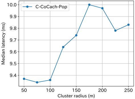 efficient v2v communications by clustering based collaborative caching