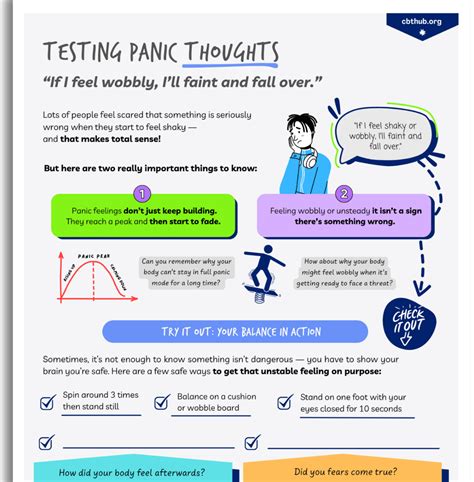 Panic Cognitive Model 1 Cbt Hub
