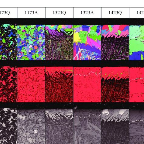 Results Of Ebsd Analysis Ipf Phase And Iq Maps Of W Q And A Materials Download