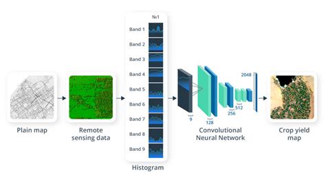 What Is Geospatial Data How It Shapes Our World Agsrt Gis Blogs