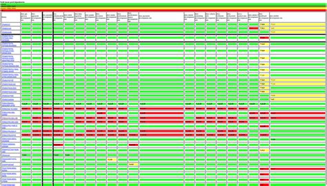 dependencies dashboard · issue 33 · renovatebot app support · github