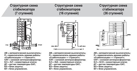 Стабилизатор напряжения Volter СНПТО-9 однофазный | HotCold