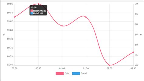Javascript Can T Generate Multi Axis Combo Chart Bar Line Using Chart Js Stack Overflow