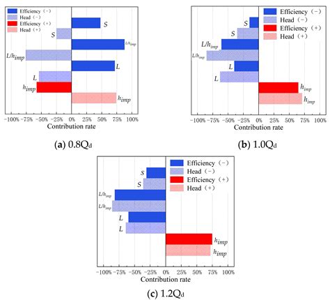 jmse free full text an impeller optimization method for the high