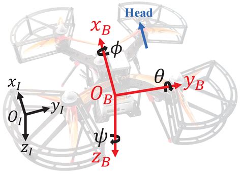 Robust Consensus Tracking Control For Multi Unmanned Aerial Vehicle Uav System Subjected To