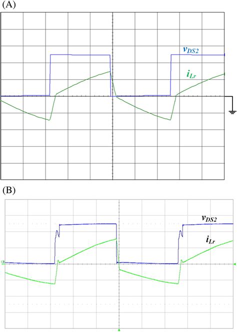 A Simulated And B Experimental Waveforms Of The Switch Voltage Vds2
