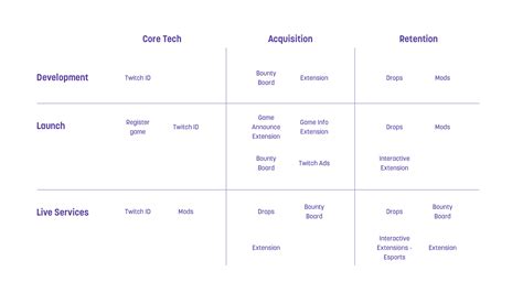 Twitch Game Developer Playbook Twitch Developers