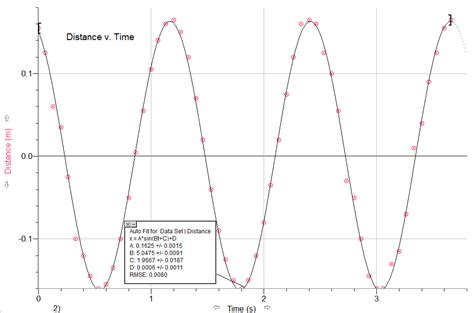 Simple Harmonic Motion Lab Mary S AP Physics Labs
