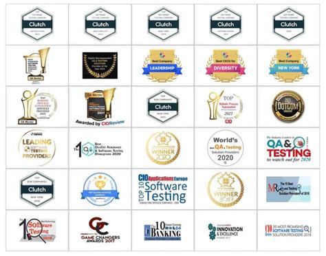 Akshay Sathe On Linkedin On Demand Qa Services By Testing Company Qa