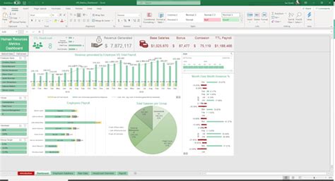 Create Kpi Dashboard By Pivot Table On Ms Excel By Bebo Fiverr