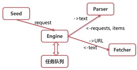 Github Willyao Gospider