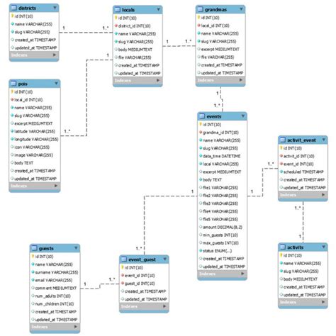 Database Tables Main Tables For Supporting The Web Application Main