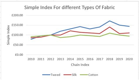Chain Index For Different Types Of FabricSimple Index Chegg Com