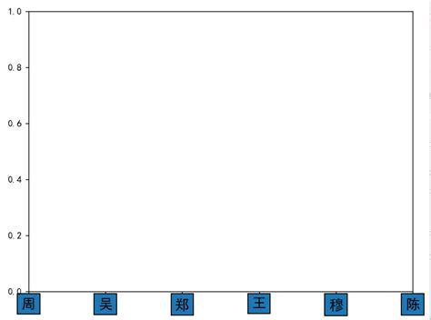 3 Matplotlib中关于坐标轴的几个常用函数 知乎