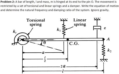 Torsion Spring Length Formula At Bernard Baril Blog