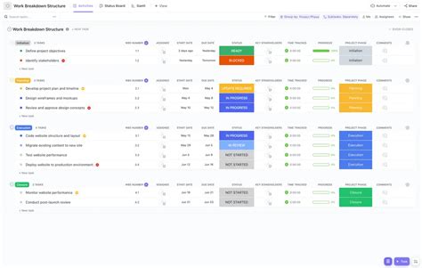 analogous estimating in project management and development