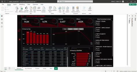 [video] prince lucas on linkedin powerbi crimeanalysis