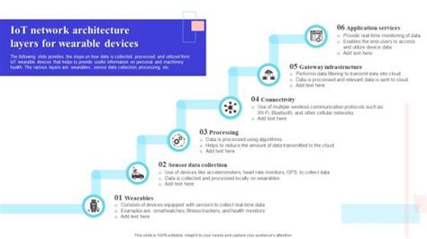 Wearable Iot Devices PowerPoint Presentation And Slides PPT Sample SlideTeam