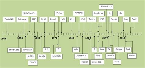 hamed jafari on linkedin html css javascript reactjs vuejs