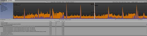 asyncgpureadback spikes unity engine unity discussions