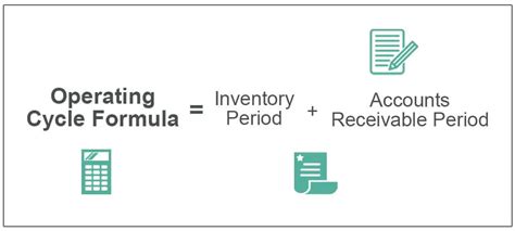 Operating Cycle Formula Step By Step Calculation Examples