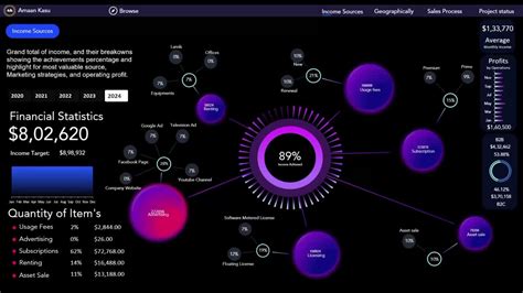 Amaan Kasu On Linkedin Dataanalysis Excel Dashboard