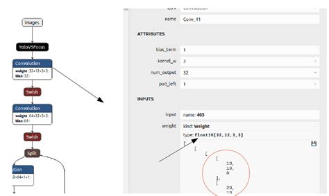 Yolov5sv5 Converted Strange · Issue 3473 · Tencentncnn · Github