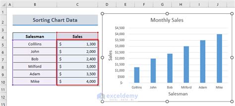 How To Reverse X Axis In Excel Quick Tricks ExcelDemy