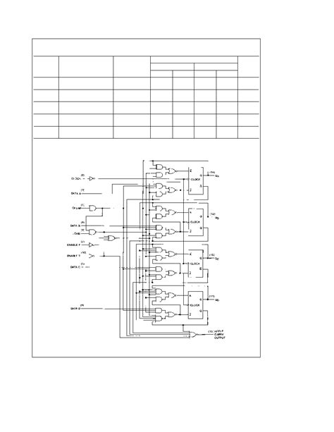 74ls163 Datasheet612 Pages Nsc Synchronous 4 Bit Binary Counters