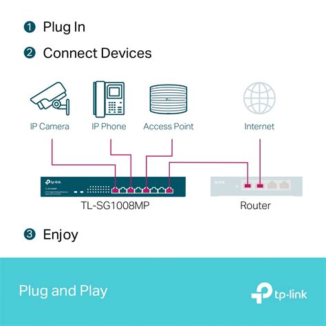 Tl Sg Mp Port Gigabit Desktop Rackmount Switch With Port Poe Tp Link Australia