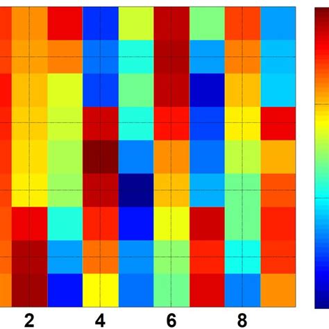 Permeability Distribution Download Scientific Diagram