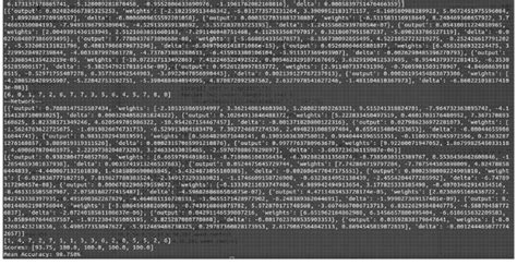 Implementation Results In Python Regarding The Weights And Error Values Download Scientific