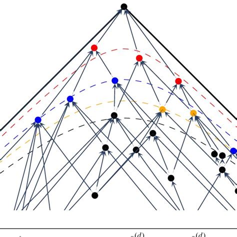 Example Of A Causal Set Sprinkled Into A Cone In Two Dimensional Download Scientific Diagram