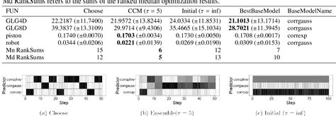 Table 1 From Weighted Ensembles In Model Based Global Optimization Semantic Scholar