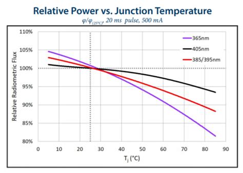 data analysis i have a graph how do i convert it to an excel file so i can make calculations