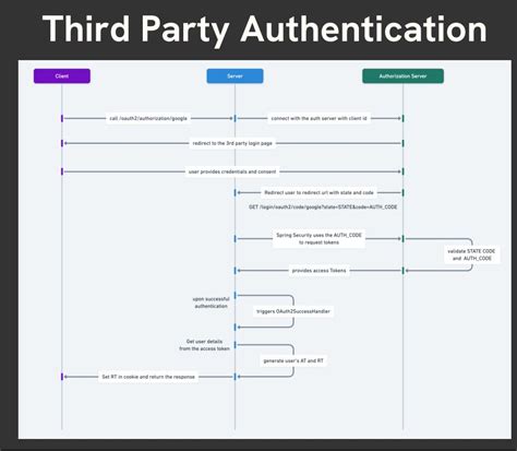 Munaf Badarpura On Linkedin Springboot Springsecurity Jwt