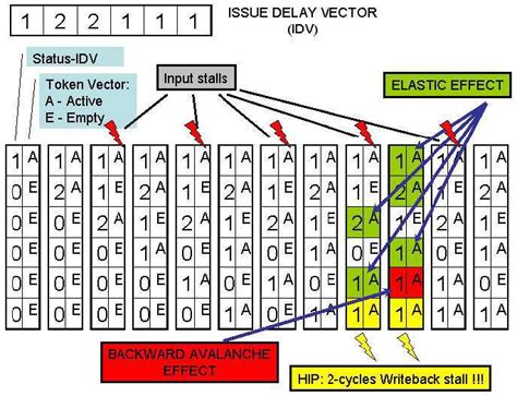 Figure 1 From A Cycle Accurate Iss For A Dynamically Reconfigurable