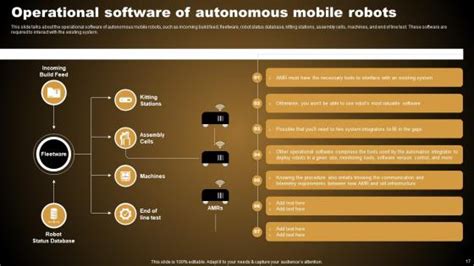 Types Of Autonomous Robotic System Powerpoint Presentation Slides Ppt