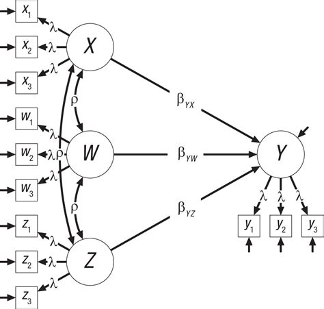Schematic Of Structural Equation Models Latent Variable Indicators My
