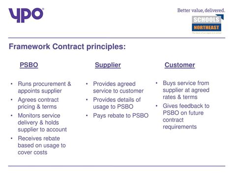 Effective Procurement Ppt Download