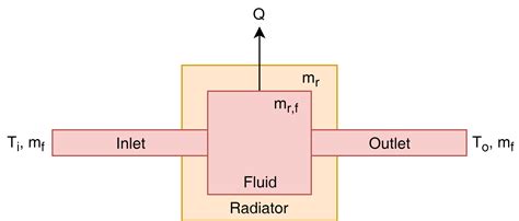 Building Energy Model Matlab File Exchange MATLAB Central