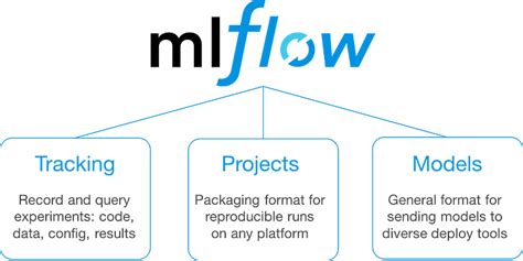Manage your machine learning life cycle with MLflow in Python | by ...