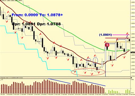 The Mean Reverting Instrument Forexfore Internals Indicators Algorithmic Trading